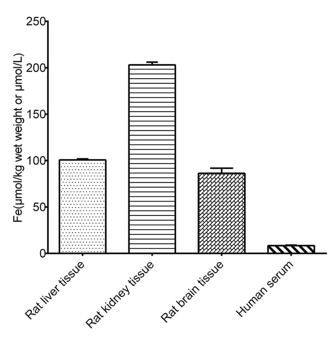 Novus Biologicals Total Iron (Fe) Assay Kit (Colorimetric) 96 Tests ...