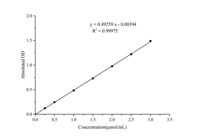 Novus Biologicals Na+/K+ ATPase Activity Assay Kit (Colorimetric) 96 ...