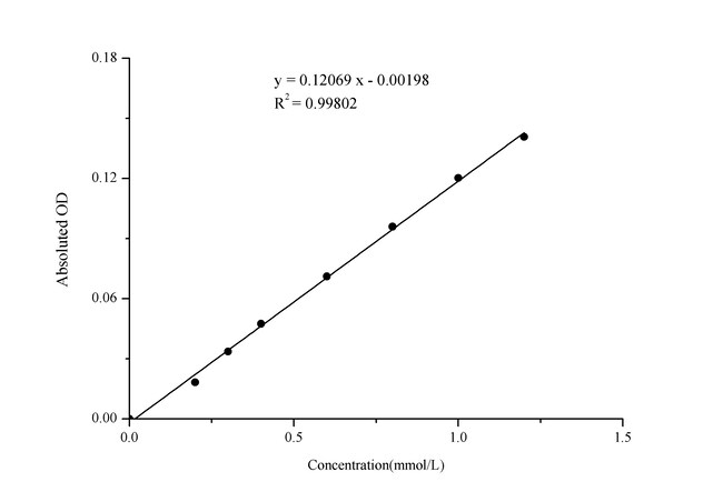 Novus Biologicals Calcium (Ca) Assay Kit (Colorimetric) 96 Tests | Buy ...