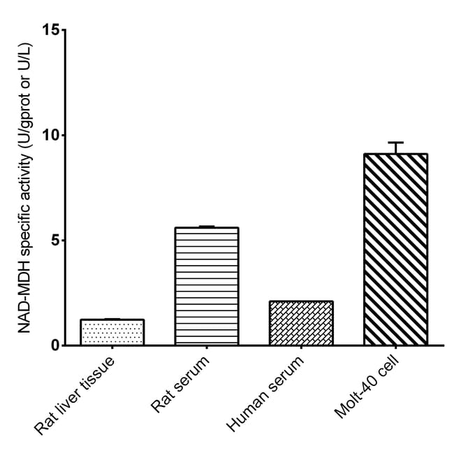Novus Biologicals NAD-Malate Dehydrogenase/NAD-MDH Activity Assay Kit ...