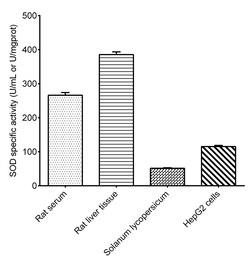 Novus Biologicals Total Superoxide Dismutase/T-SOD Activity Assay Kit ...