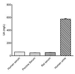 Novus Biologicals Uric Acid Assay Kit (Colorimetric) 96 Tests:Productos ...