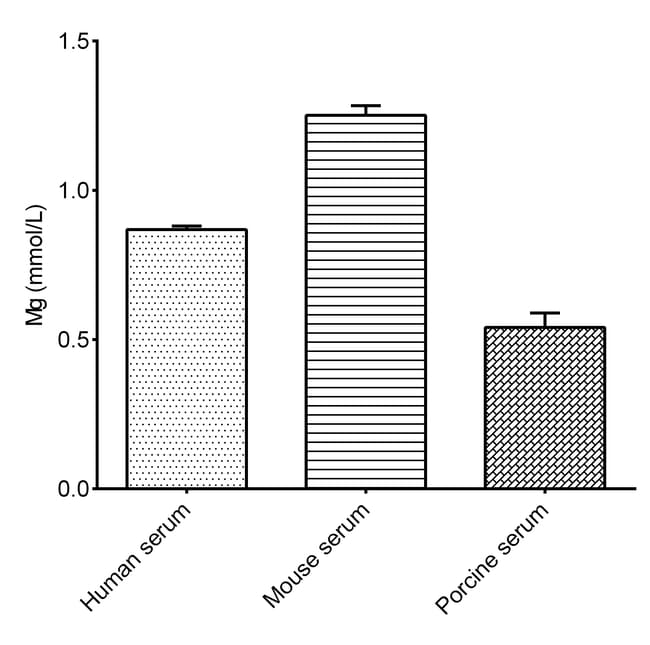Novus Biologicals Magnesium Assay Kit (Colorimetric) 100 Assays:Cell ...