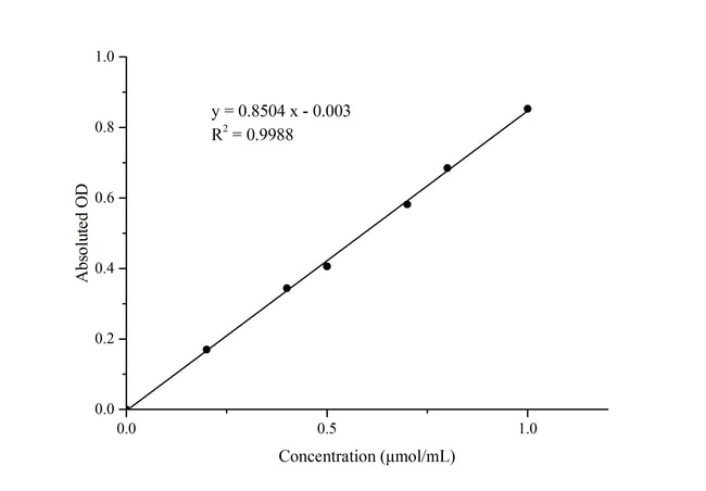 Novus Biologicals Calcium ATPase Activity Assay Kit (Colorimetric ...
