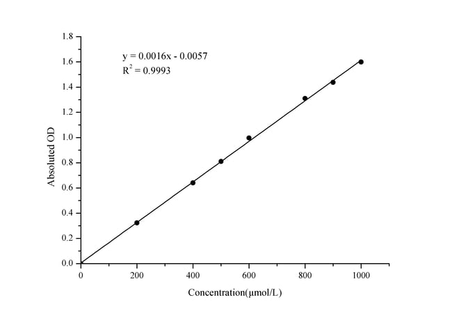 Novus Biologicals gamma-Glutamyl Transferase/GGT Activity Assay Kit ...
