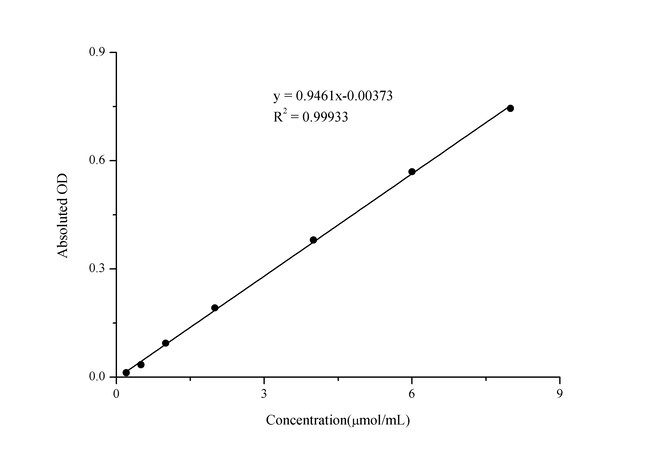 Novus Biologicals Cholinesterase Activity Assay Kit (Colorimetric) 100 ...