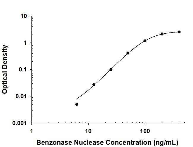 Benzonase Nuclease/NucA Antibody, R D Systems 25 μg; Unconjugated ...