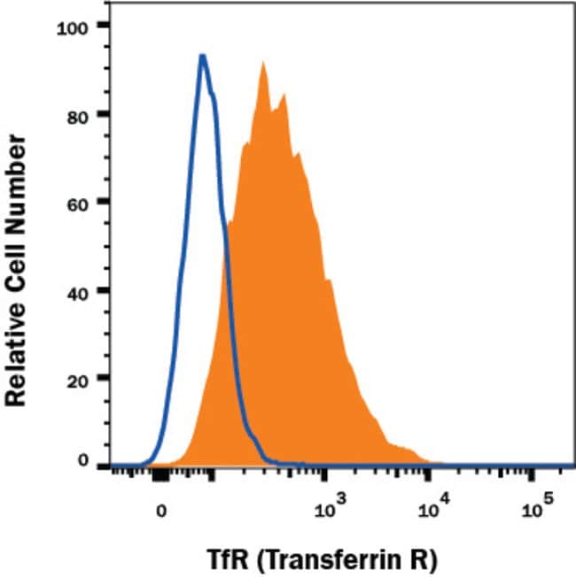 Rat TfR (Transferrin R) Antibody, R D Systems 25 μg; Unconjugated ...