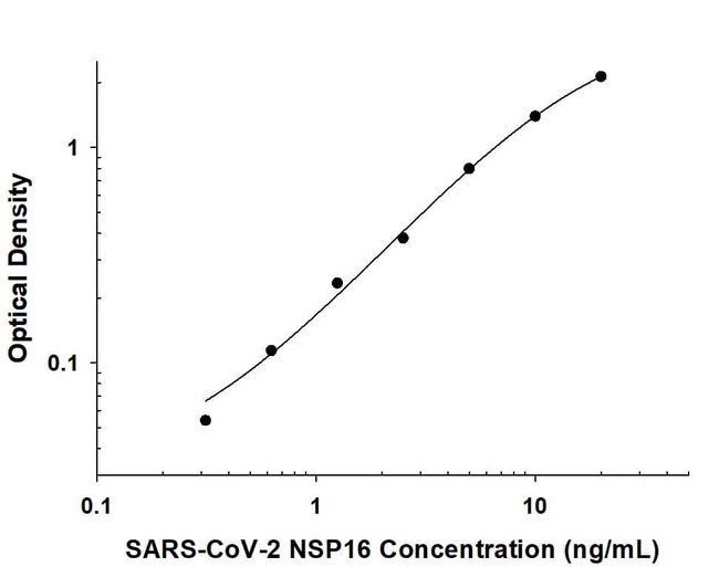 SARS-CoV-2 NSP16/NSP10 His-tag Complex Antibody, R D Systems 100 μg; | Fisher Scientific