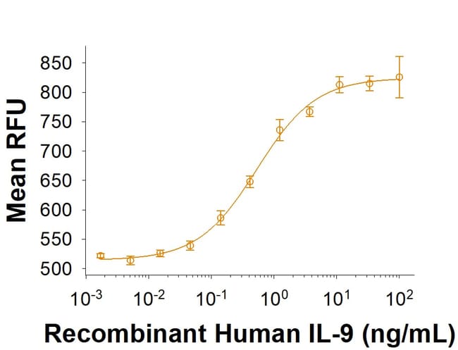 R D Systems Recombinant Human IL-9 Protein 10 μg | Buy Online | R&D Systems™ | Fisher Scientific