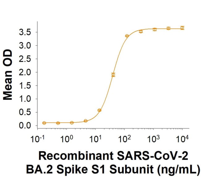 R D Systems Recombinant SARS-CoV-2 BA.2 Spike S1 His-tag Protein 100 μg ...