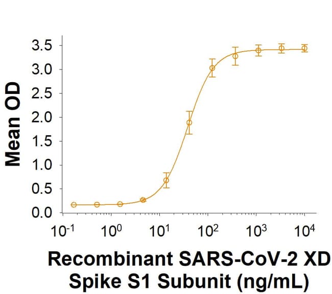 R Recombinant SARS-CoV-2 XD Spike S1 His-tag Protein, CF 100 μg ...