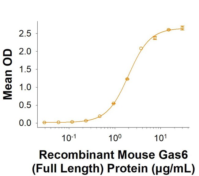 R D Systems Recombinant Mouse Mer His-tag Protein 50 μg:Proteínas ...