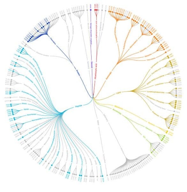 Tocris Bioscience Tocriscreen GPCR Compound Library | Fisher Scientific