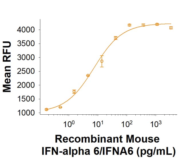 R D Systems Recombinant Mouse IFN-alpha 6/IFNA6 Protein 50 μg ...