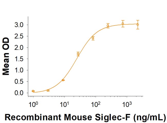 R&D Systems™ Recombinant Mouse Siglec-F His-tag Protein 50 μg | Fisher ...