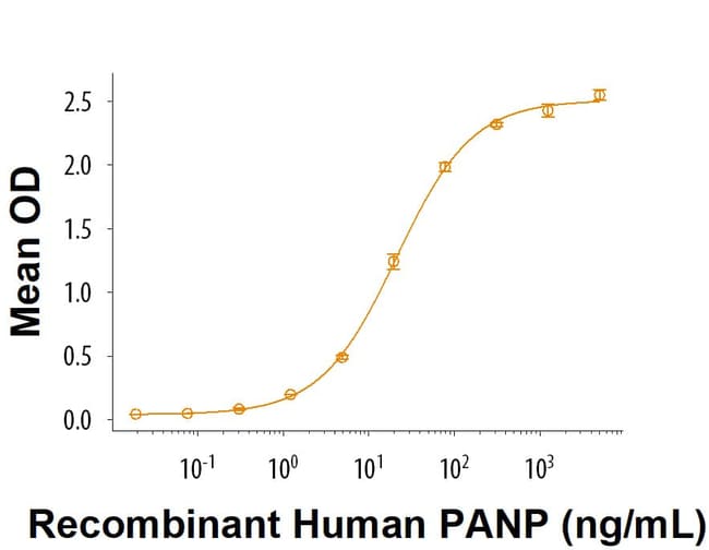 R Recombinant Human PILR-alpha Avi-tag His-tag Protein, CF 50 μg ...