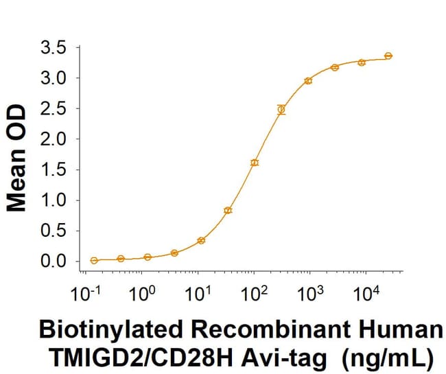 R Recombinant Human TMIGD2/CD28H Fc Avi-tag Protein 50 μg:Recombinant ...