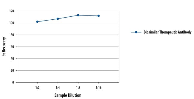 R Protein A ELISA Kit for Engineered Variant 1 Kit:Immunoassay Reagents ...