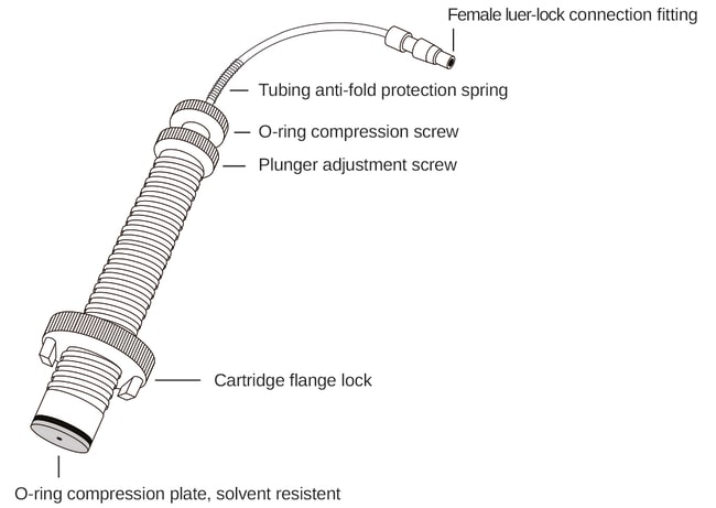 SiliCycle Plungers for SiliaSep Solid-Load Cartridges Plunger; Capacity ...