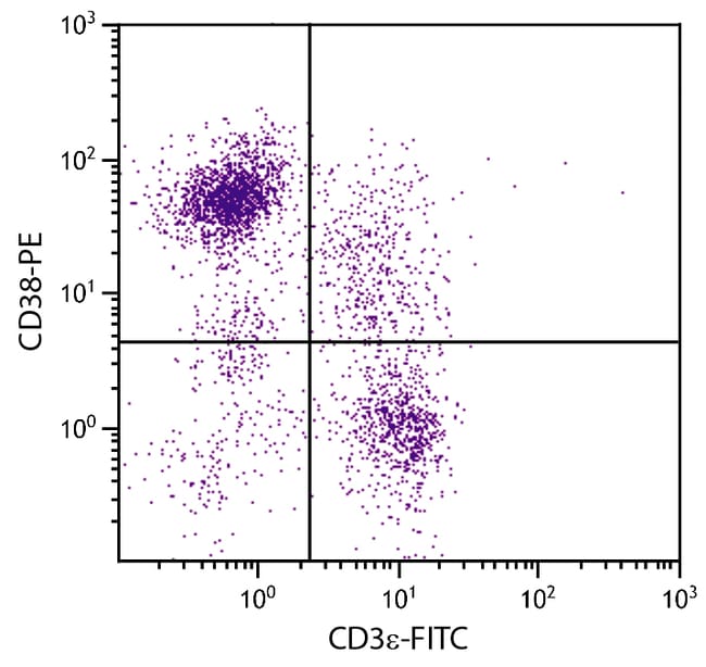 CD38 Rat anti-Mouse, R-PE, Clone: 90, Southern Biotech R-phycoerythrin ...