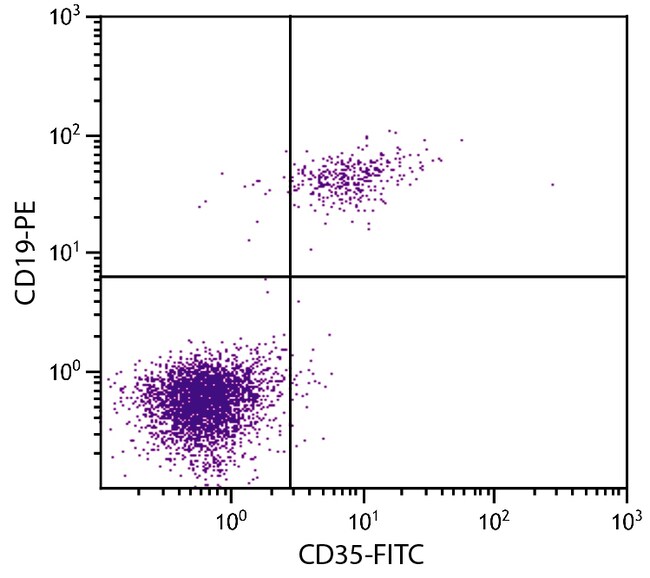 MSE ANTI-HMN CD35-FITC