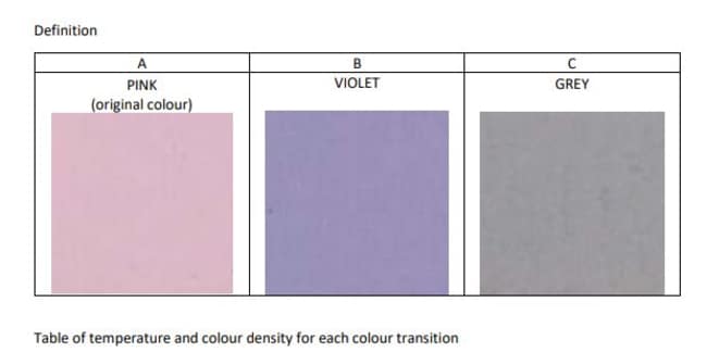 Thermographic Measurements Ltd Thermax Multi-Change Temperature ...