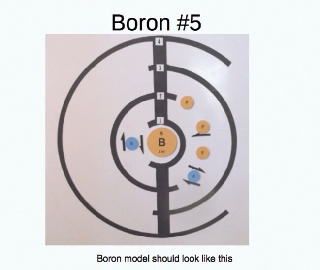 United Scientific Atoms, Electrons And Energy Kit Atoms, Electrons And ...