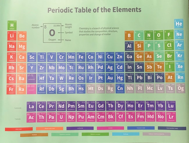 United Scientific Periodic Table Poster Middle School and Up | Buy ...