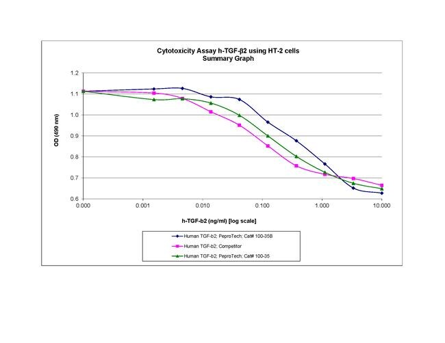 Gibco Human TGF-beta 2 Recombinant Protein, PeproTech 100 µg ...