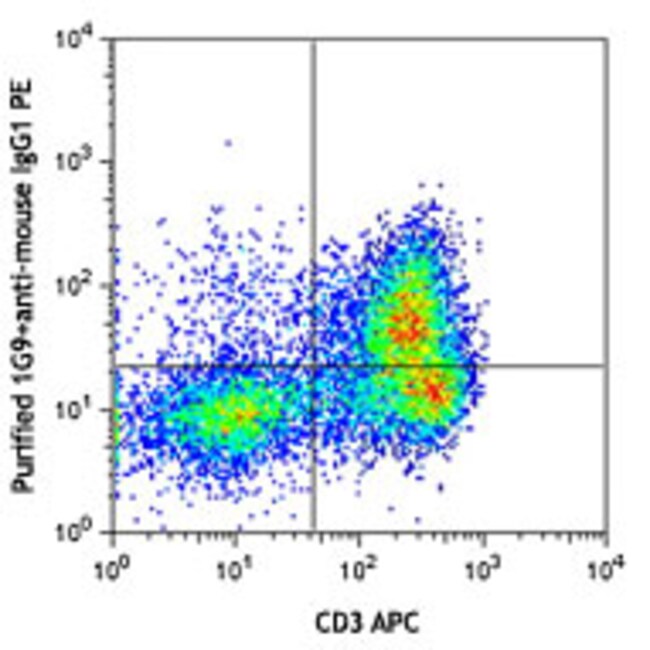 Biolegend Purified anti-mouse TIGIT (Vstm3), Quantity: Each of 1 ...