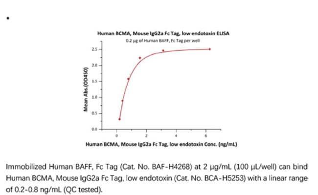 ACROBiosystems Recombinant Protein;Human BCMA / TNFRSF17 Protein, Mouse ...