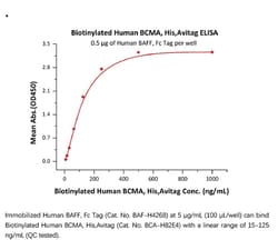 ACROBiosystems Recombinant Protein;Biotinylated Human BCMA / TNFRSF17 ...