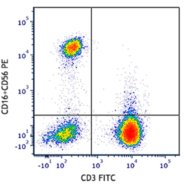 Biolegend Anti-HU CD3 FITC/(CD16+CD56) PE Cktl, Quantity: Each of 1 ...