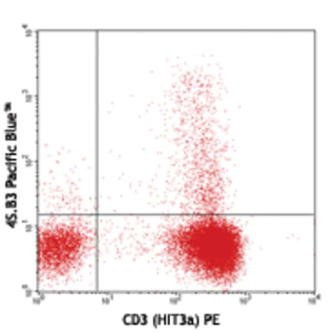 Biolegend Pacific Blue anti-human IFN-γ, Quantity: Each of 1 | Fisher ...