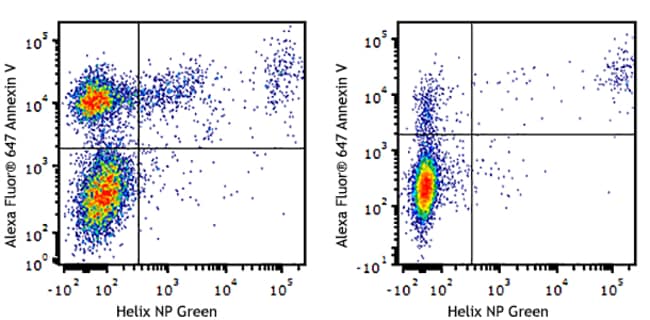Biolegend Alexa Fluor 647 Annexin V, Quantity: Each of 1 | Fisher Scientific