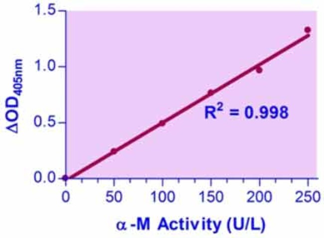 Bioassay Systems QuantiChrom -mannosidase Assay Kit. For quantitative ...