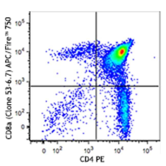 Biolegend APC/Fire 750 anti-mouse CD8a, Quantity: Each of 1 | Fisher ...