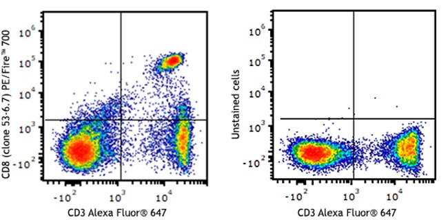 Biolegend PE/Fire 700 anti-mouse CD8a, Quantity: Each of 1 | Fisher ...