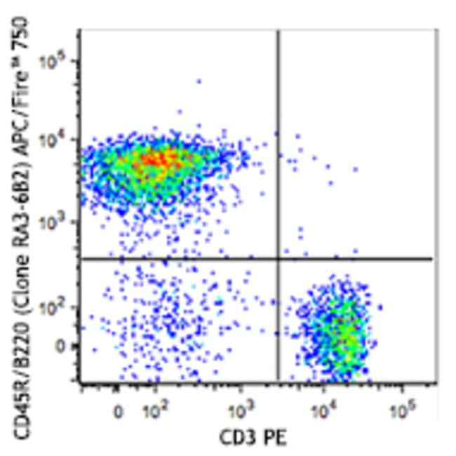Biolegend APC/Fire 750 anti-mouse/human CD45R/B220 | Fisher Scientific