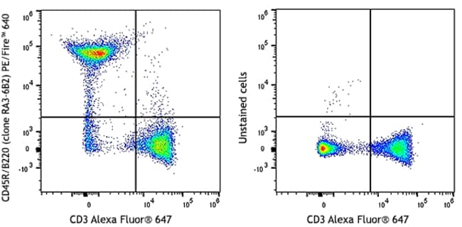 Biolegend PE/Fire 640 anti-mouse/human CD45R/B220 | Fisher Scientific