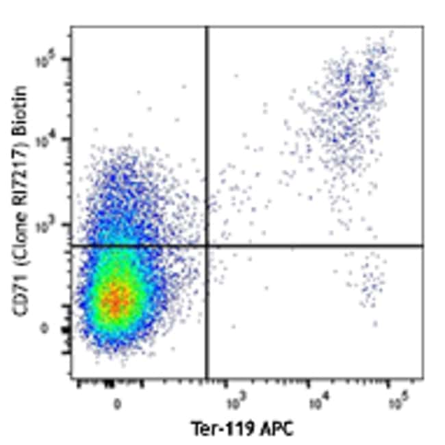 Biolegend Biotin anti-mouse CD71, Quantity: Each of 1 | Fisher Scientific