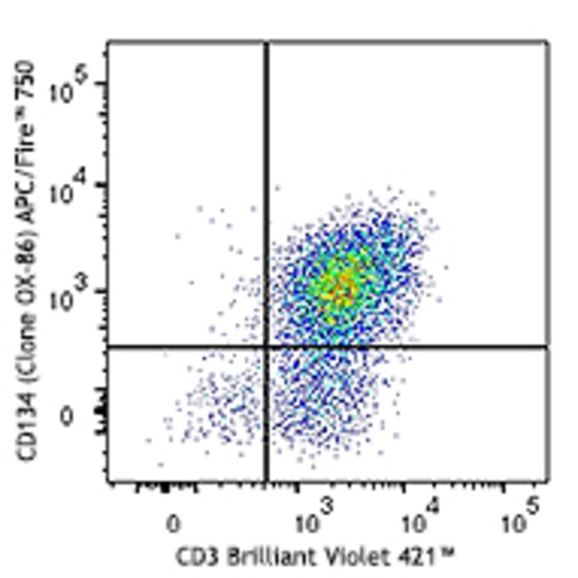 Biolegend APC/Fire 750 anti-mouse CD134 (OX-40) | Fisher Scientific