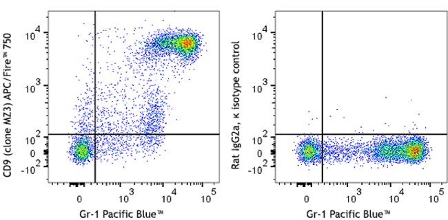 Biolegend APC/Fire 750 anti-mouse CD9, Quantity: Each of 1 | Fisher ...