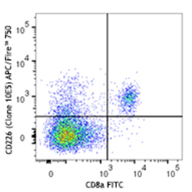 Biolegend APC/Fire 750 anti-mouse CD226 (DNAM-1) | Fisher Scientific