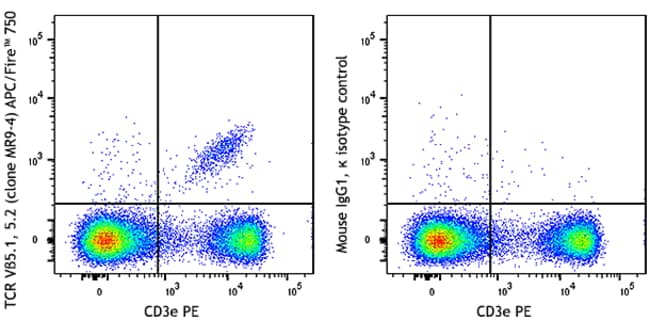 Biolegend APC/Fire 750 anti-mouse TCR Vβ5.1, 5.2 | Fisher Scientific