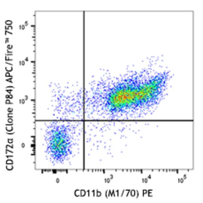 Biolegend APC/Fire 750 anti-mouse CD172a (SIRPα), Quantity: Each of 1 ...