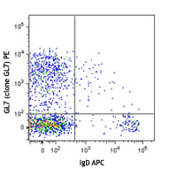 Biolegend PE anti-MU/HU GL7 Antigen (T/B Cell Act. Marker), Quantity ...