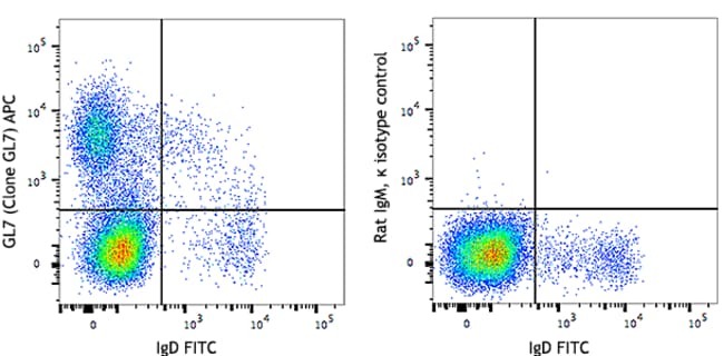 Biolegend APC anti-MU/HU GL7 Antigen (T/B Cell Act. Marker) | Fisher ...