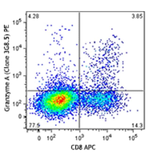Biolegend PE anti-mouse Granzyme A | Fisher Scientific